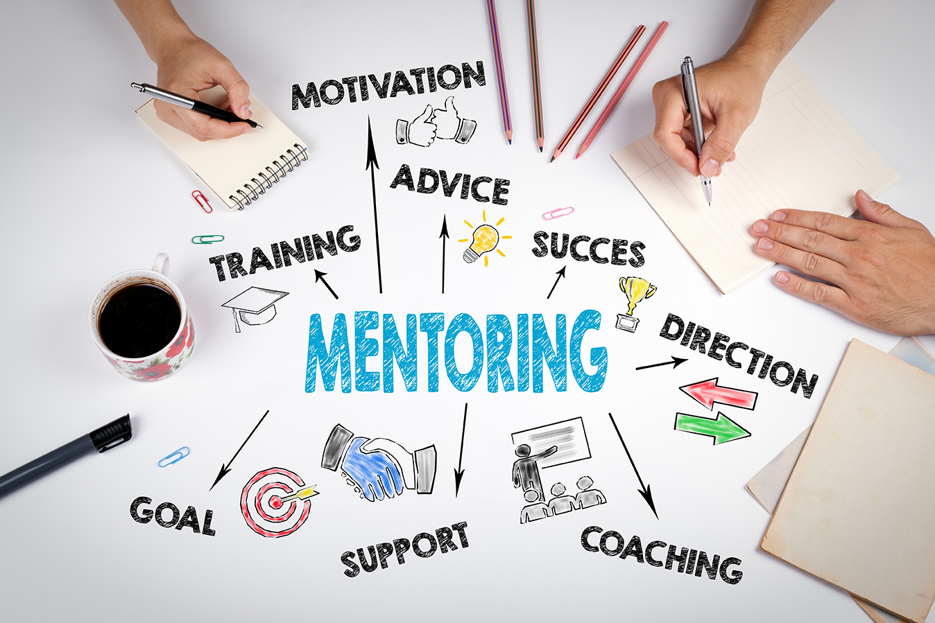 Organizational Mentoring – People Resource Strategies Organizational Mentoring – People Resource Strategies
